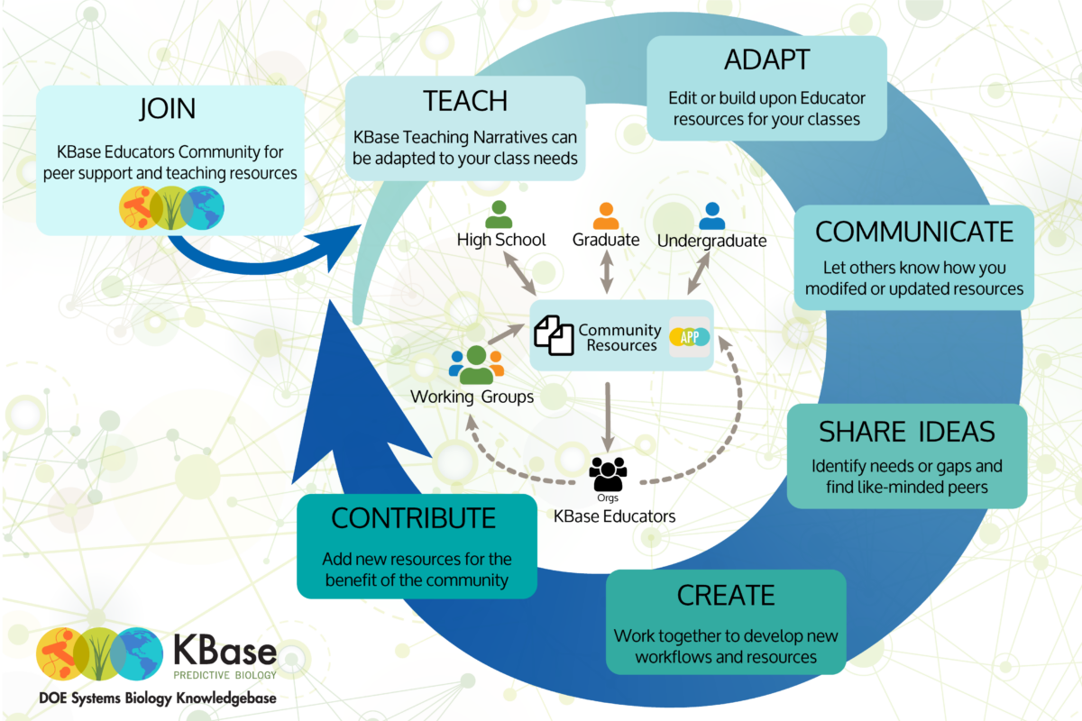 KBase Educators - KBase